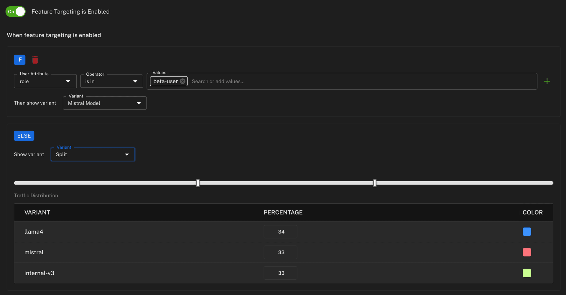Feature Flag Management Platform - Featureflow | 20M+ Flags/Day