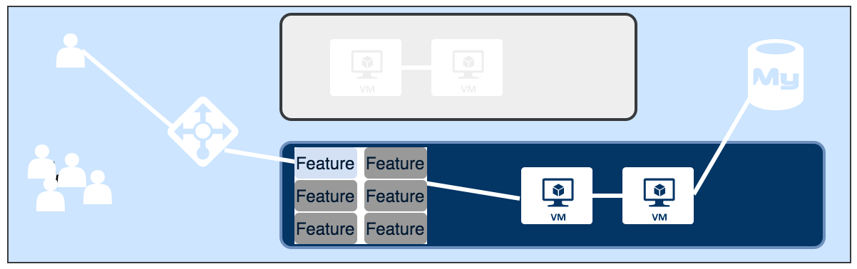 Beta Testing with Feature Flags: Complete Guide — Featureflow — Featureflow